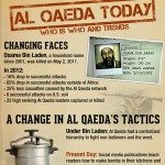The Faces of Al Qaeda - Security Degree Hub