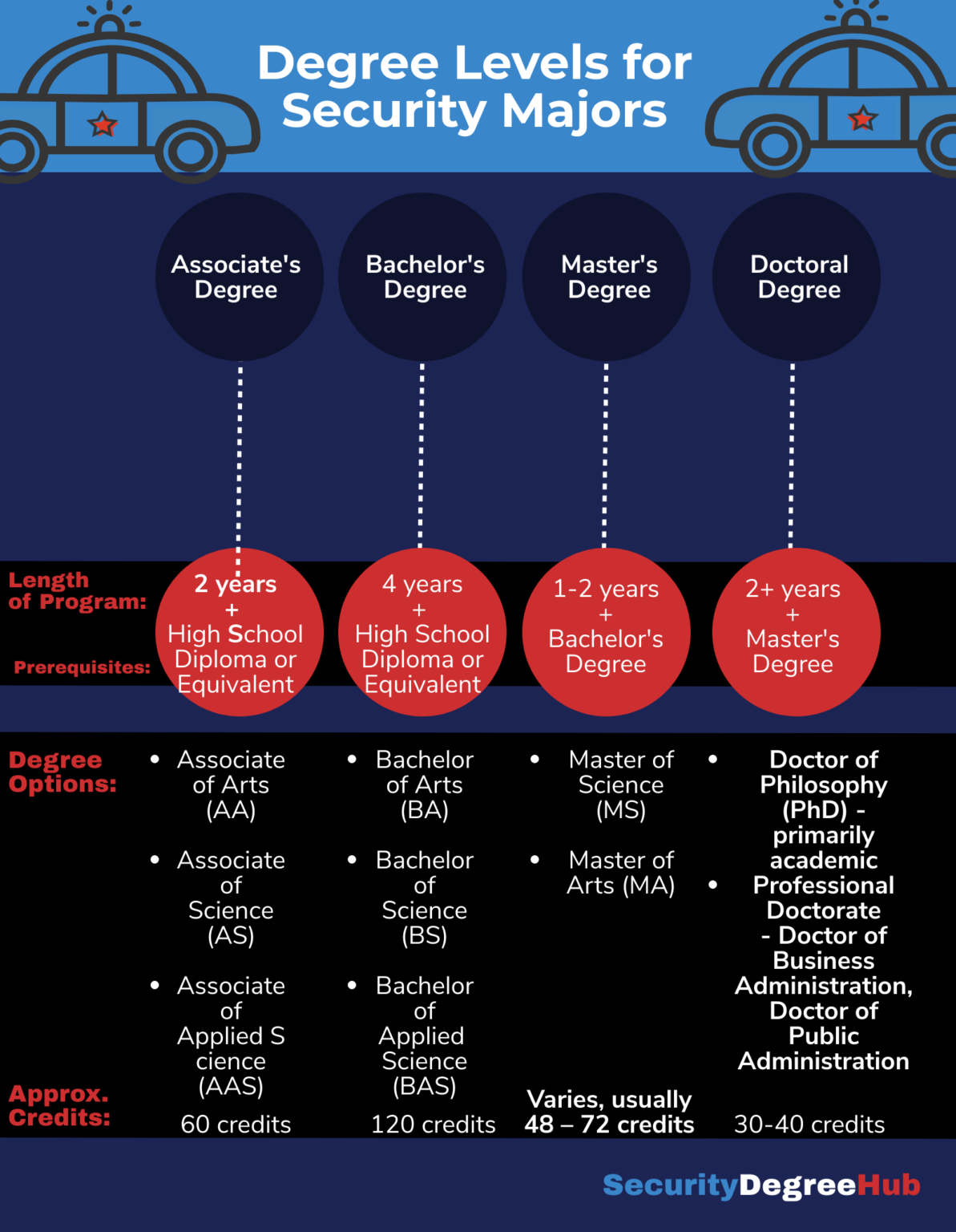 Ultimate Security Career Guide - Security Degree Hub