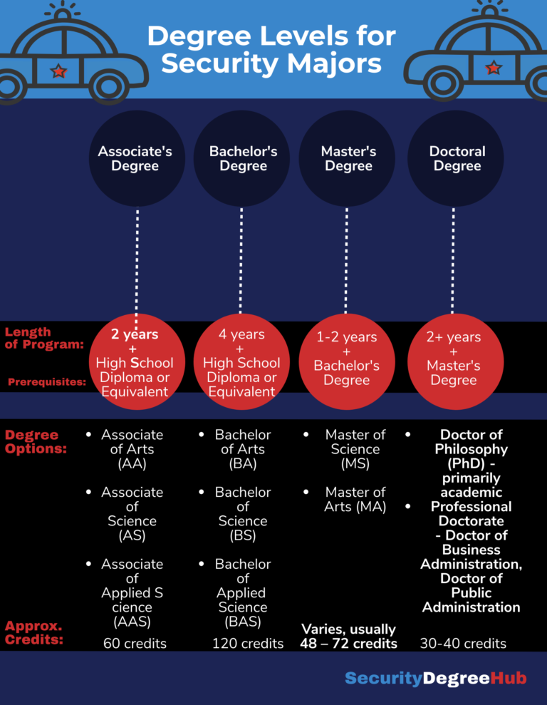 Ultimate Security Career Guide - Security Degree Hub