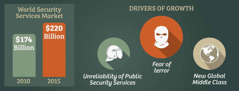 Private Security Contractors Role in Peace - Security Degree Hub