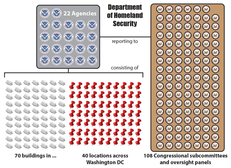 The Growth of the Security Economy - Security Degree Hub