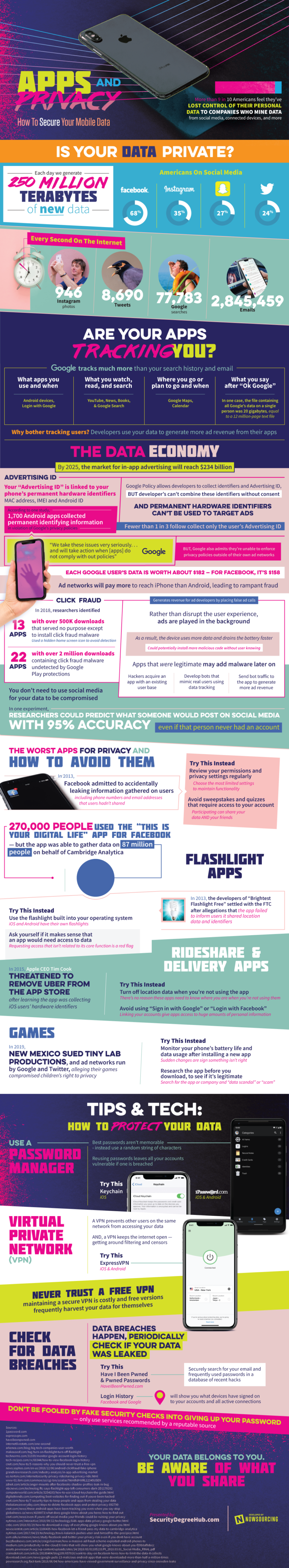 Apps and Privacy: Secure Your Mobile Data - Security Degree Hub