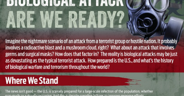 Bioterrorism: Are We Ready? - Security Degree Hub
