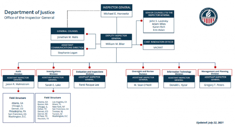 What is the Office of Inspector General? - Security Degree Hub
