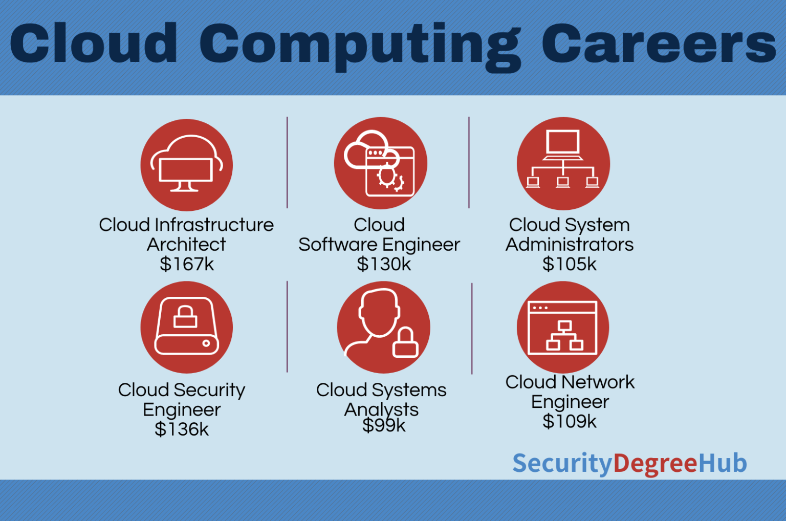 10 Best Master's in Cloud Computing - Security Degree Hub